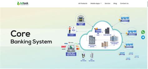 Which Is The Best Core Banking Software List Of Best Providers