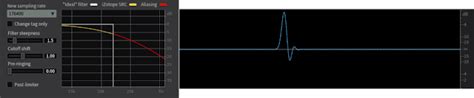 archimago s musings musings digital interpolation filters and ringing