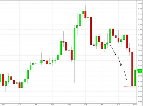 Fibonacci Trend Line Strategy Trading Strategy Guides
