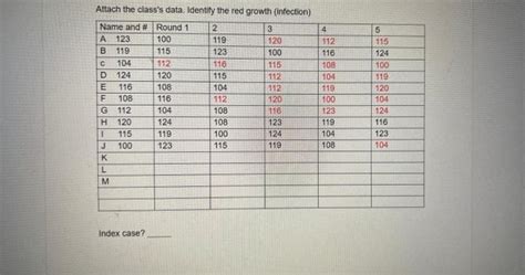 Solved 3 Diagram The Path Of The Epidemic From The Carrier