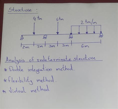 solved structure structure analysis of indeterminate