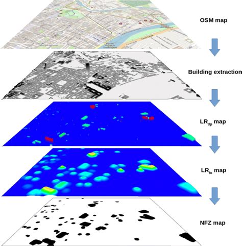 Graphical Representation Of The Proposed Methodology Download
