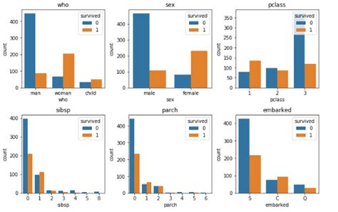 GitHub Shivam Titanic Survival Prediction Using Machine Learning Titanic Survival