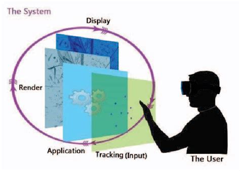 Figure 2 From A Comparative Analysis Of Augmented Reality Frameworks