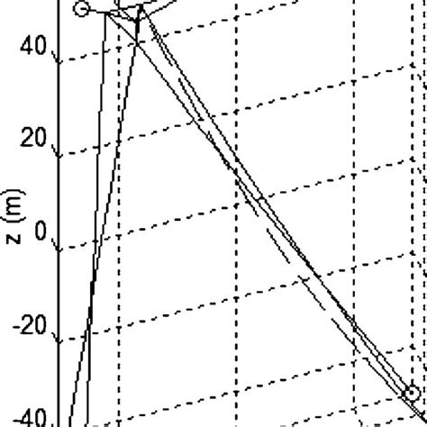 Sagged Cable States Fig 4 Ifwfw Fig 5 Ifwfw Download Scientific Diagram