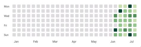 Alish Pandey On Linkedin 30daysofcodechallenge Dsachallenge Algorithms Programming