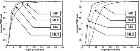 Qsp Moments A Average Values B Variance Download Scientific Diagram