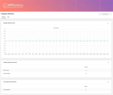 WP Statistics The 1 WordPress Analytics Plugin