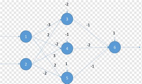 기계 학습 인공 신경망 교차 검증 인공 지능 기타 기타 각도 삼각형 Png Pngwing