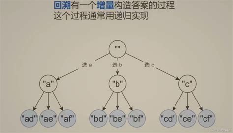 【算法基础】回溯（backtracking）回溯csdn Csdn博客