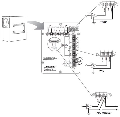 No Audio From Freespace 3 Loudspeakers · Bose Professional Knowledge Base