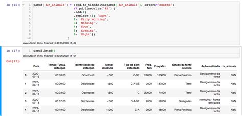 Python Format Problem Categorizing Time In Pandas Stack Overflow