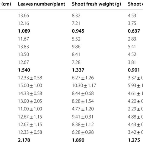 Xrd Peak Number Theta D Spacing Of Cur Pva Composite Download Scientific Diagram