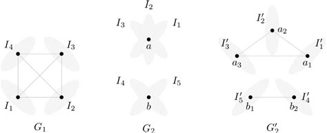 Figure 5 From A Constructive Formalization Of The Weak Perfect Graph