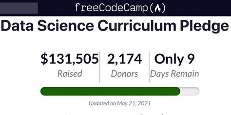 Freecodecamp Posted On Linkedin