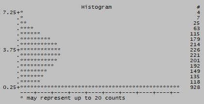 Questions With Answers In AREA UNDER A CURVE Science Topic