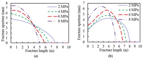 Quantitative Investigation Of Fracture Apertures During Temporary Plugging And Diverting Fracturing