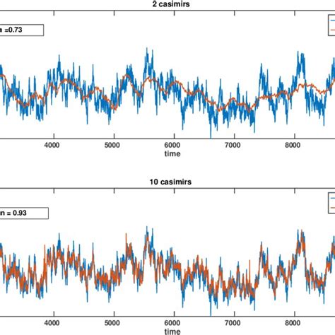 Reconstruction Of The Entropy Evolution Using Relation Top Using Download Scientific