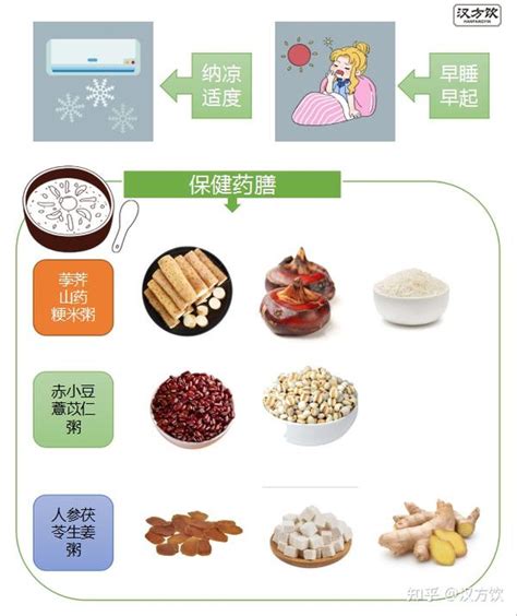 汉方饮初秋养生燥燥燥，秋燥来啦！ 知乎