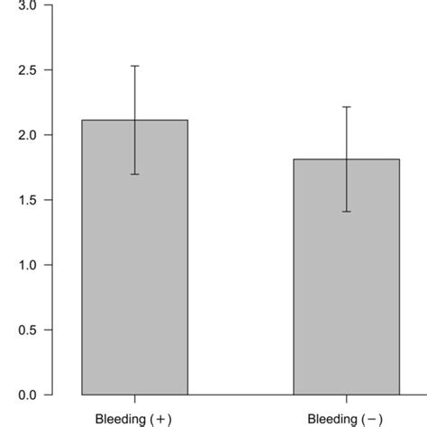 Comparison Of Pt Inr Values In Patients Receiving Warfarin And Using Download Scientific