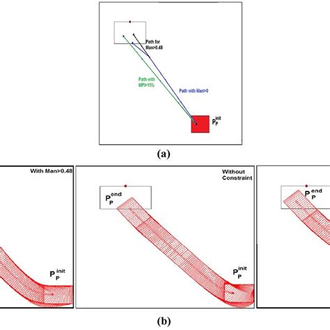 Environment Without Obstacles A Shortest Path Planning B Planned