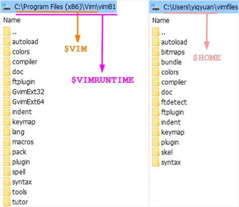 Vim学习笔记 目录结构 Directory Structure 知乎 Vim学习笔记 目录结构 Directory Structure 知乎
