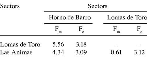 Statistical Comparison Between Models Download Table