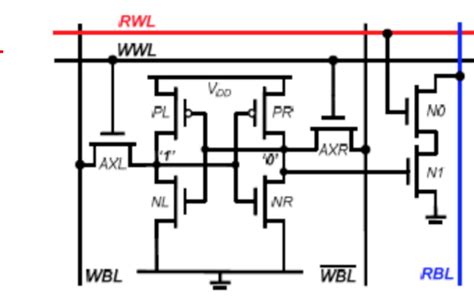 Solved Consider The 8t Sram Cell Given Below With This