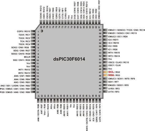 Best Pin Outs Images On Pinterest Arduino Chips And Electronics Components