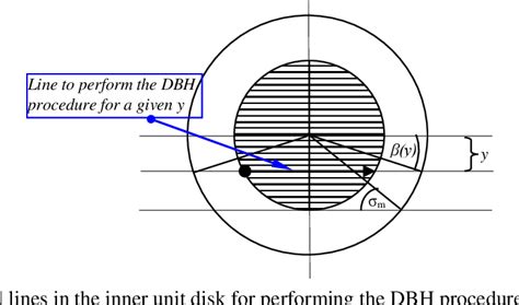 Figure 1 From Revisit To The Inverse Exponential Radon Transform Semantic Scholar