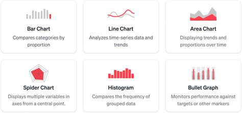 The Ultimate Data Visualization Handbook For Designers Ux Magazine