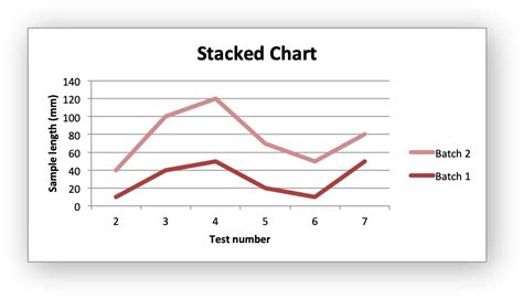 Example Line Chart — Xlsxwriter