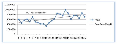 Excel расчет линии тренда • Вэб шпаргалка для интернет предпринимателей