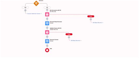 how the transform element saves you loops salesforce break