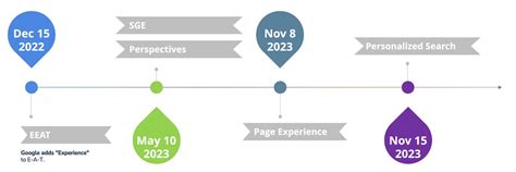 7 Key 2024 Search Trends To Watch And 3 Top Priorities New Web