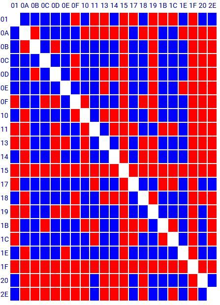 C7 To C8 Z Wave Network Woes 🛎️ Get Help Hubitat