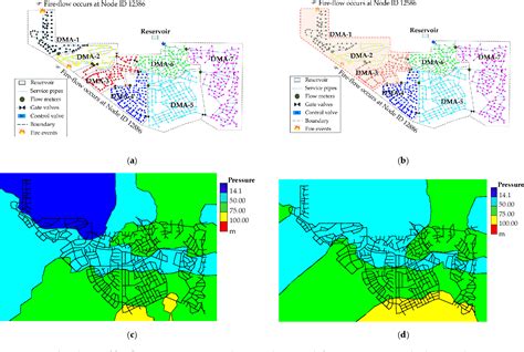 Figure 1 From Optimal Design Of District Metered Areas In A Water Distribution Network Using