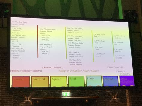 Leistungssteigerungen Mit Mongodb 42 Mongodb Theorie Mongodb
