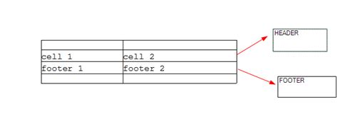 Smartforms Double Line In A Frame For Every Varia Sap Community