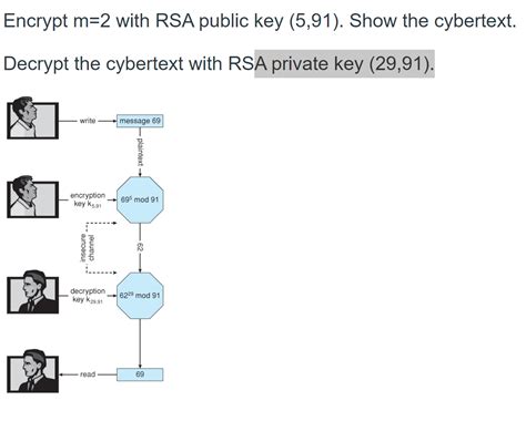 Solved Encrypt M2 With Rsa Public Key 591 Show The