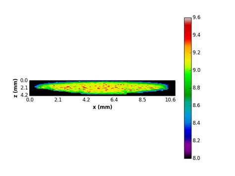 Python Matplotlib Force Aspect Ratio In Series Of Plots Stack Overflow