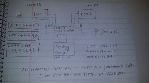 Need Help With Home Lab Switch