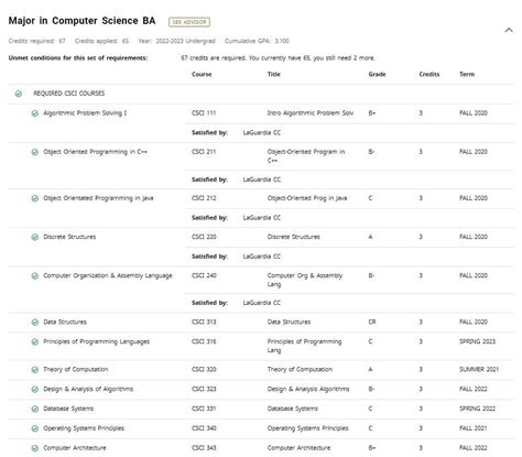 All Cs Courses Completed But Says Im Missing 2 Credits R Queenscollege