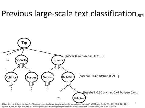 From Small Scale To Large Scale Text Classification Ppt
