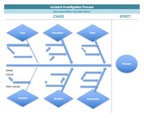 What Is Root Cause Analysis Rca Master Hi Technology