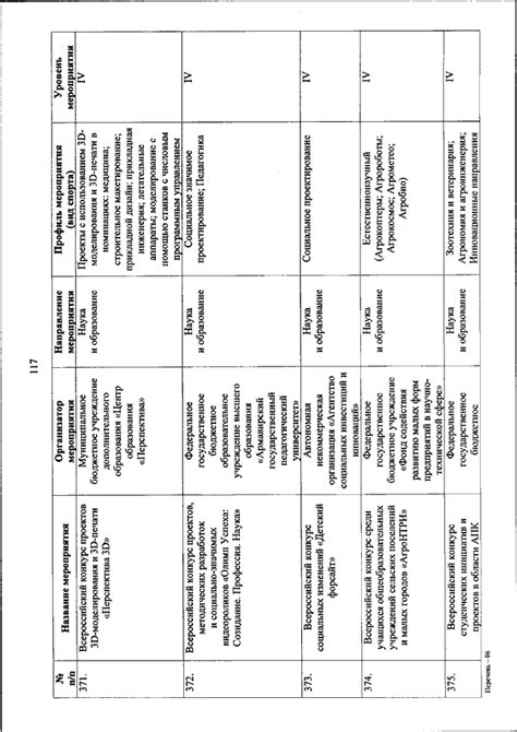 ПРИКАЗ Минпросвещения России от 31 08 2023 N 649 ОБ УТВЕРЖДЕНИИ ПЕРЕЧНЯ ОЛИМПИАД И ИНЫХ
