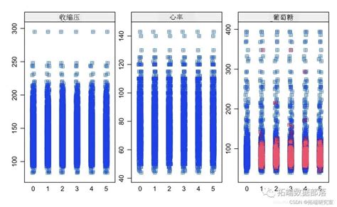 数据分享 逻辑回归、随机森林、svm支持向量机预测心脏病风险数据和模型诊断可视化 附代码数据 知乎