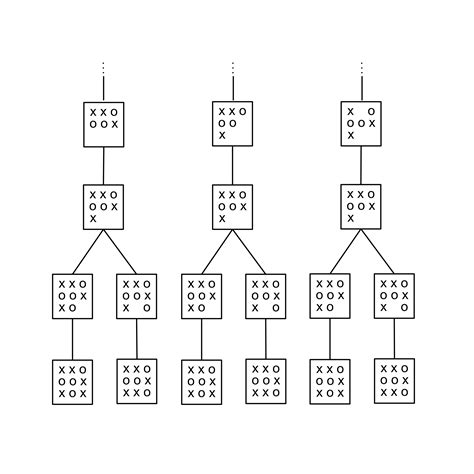 Canonical And Reduced Game Trees For Tic Tac Toe Justin Skycak