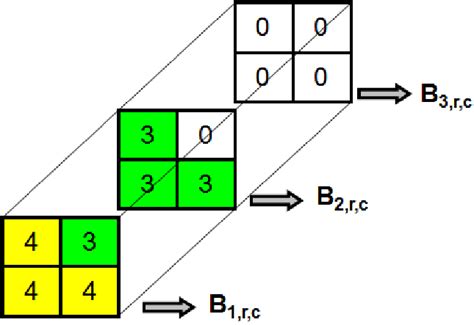 State Matrix B After Applying UR1 See Online Version For Colours Download Scientific Diagram
