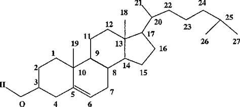 Table 1 From Structure Of Dipalmitoylphosphatidylcholine Cholesterol Bilayer At Low And High